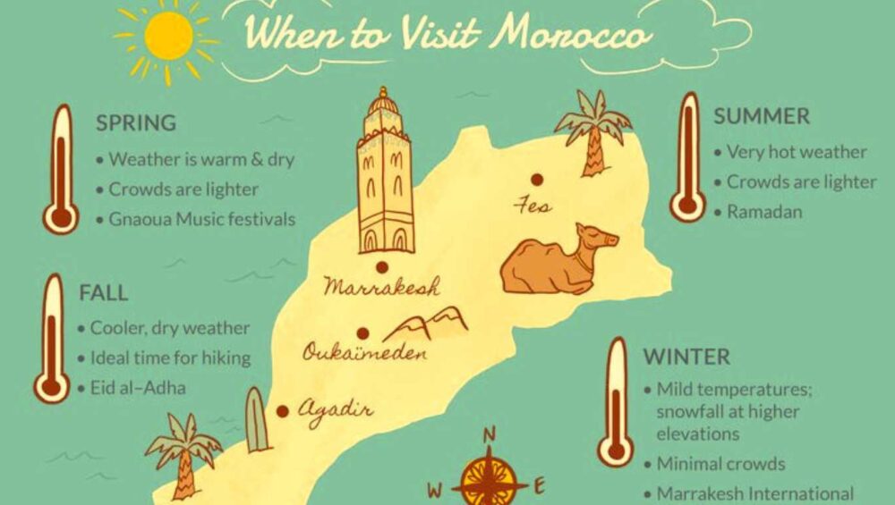 Hottest Places in Morocco | December Weather
